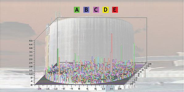 TankPAC™ – Tank Bottom Inspection | MISTRAS Group