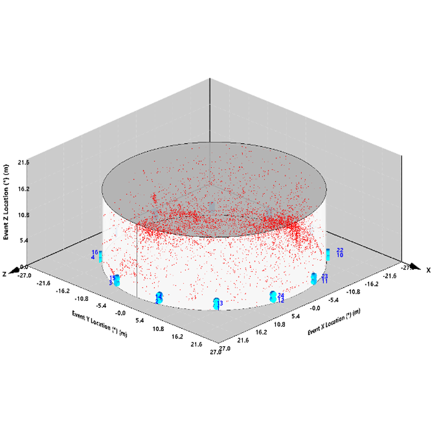 TankPAC™ – Tank Bottom Inspection | MISTRAS Group