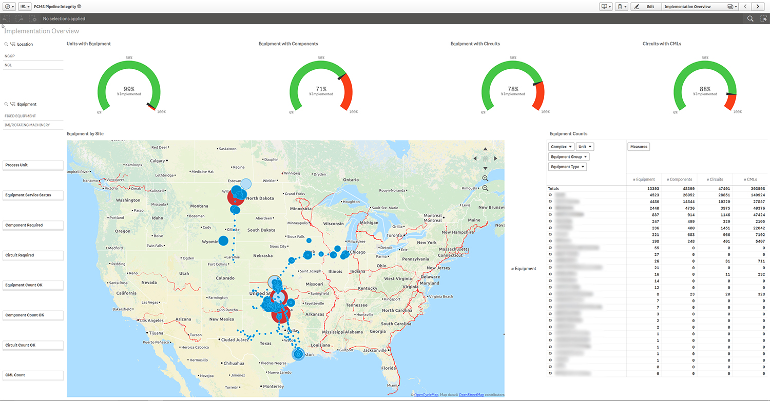 Data Warehousing – Pipeline Data Software | MISTRAS Group