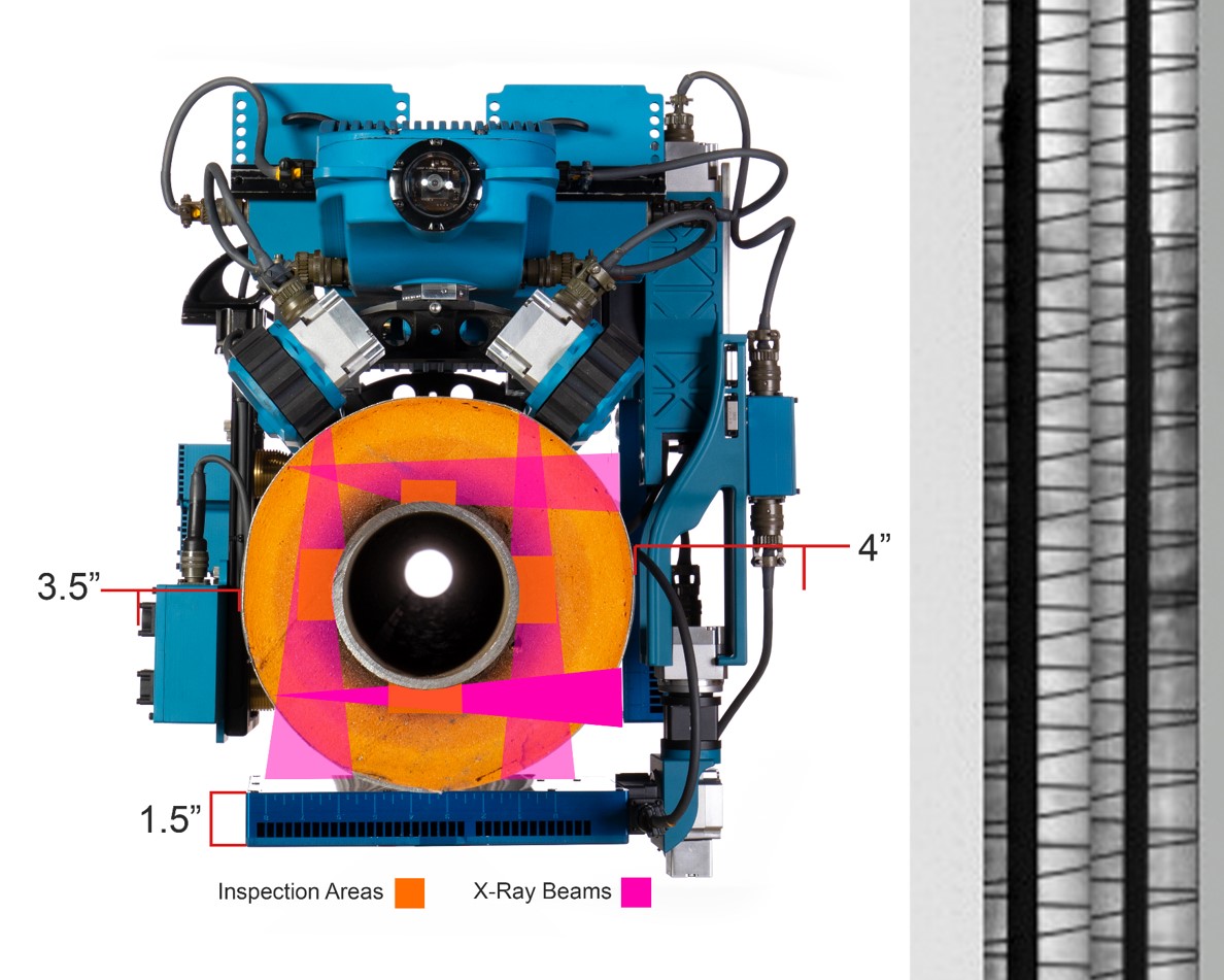 Pipeline Crawler Inspection Services | MISTRAS Group | MISTRAS Group